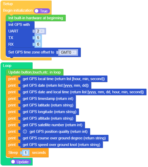 Atomic Gps Base — Uiflow2 Programming Guide Master Documentation 3009