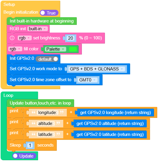 Atomic GPS Base v2.0 — UIFlow2 Programming Guide master documentation