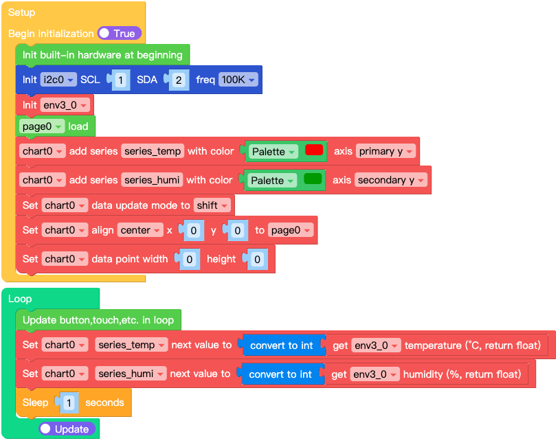 M5Chart — UIFlow2 Programming Guide master documentation
